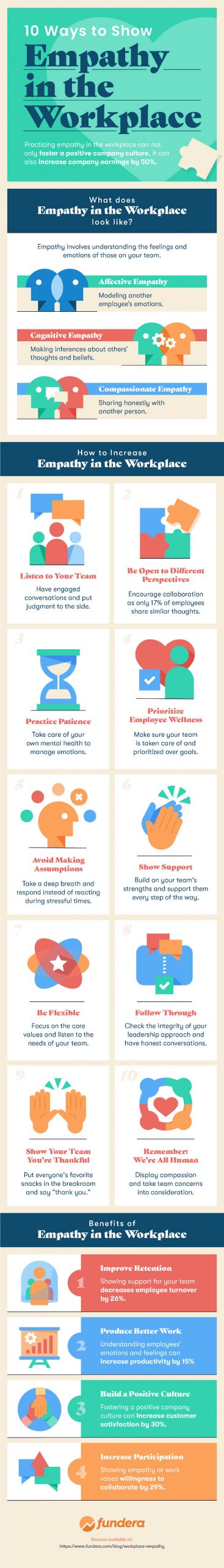 Increase Workplace Empathy, Here's How! - Margaret Meloni